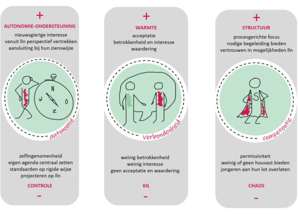 KADER - Geef goesting